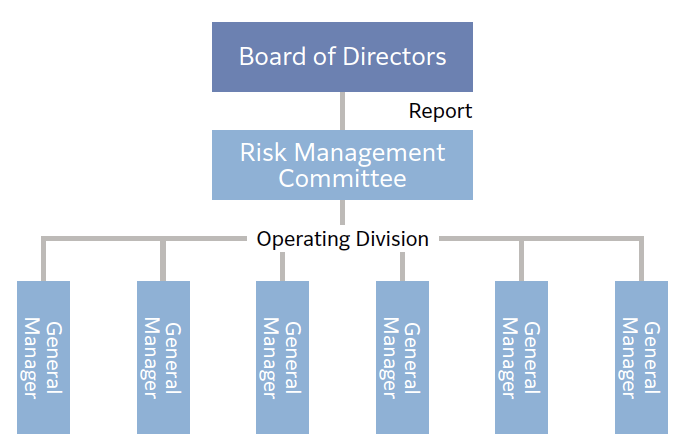 Risk Management | Takasago International Corporation